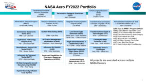 PROJECTS « Aeronautics Research Directorate